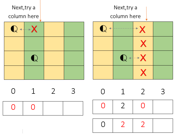 How to solve the 4 queens puzzle in Java ? – Memoirs of a Software ...