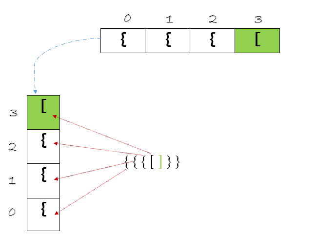How to solve the valid parentheses problem in Java? – Memoirs of a ...